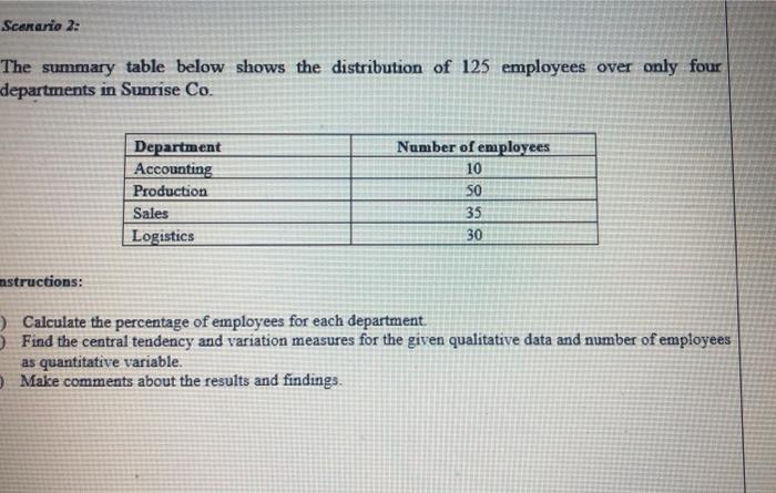 Solved Part 3: Analyse and evaluate the qualitative and the | Chegg.com