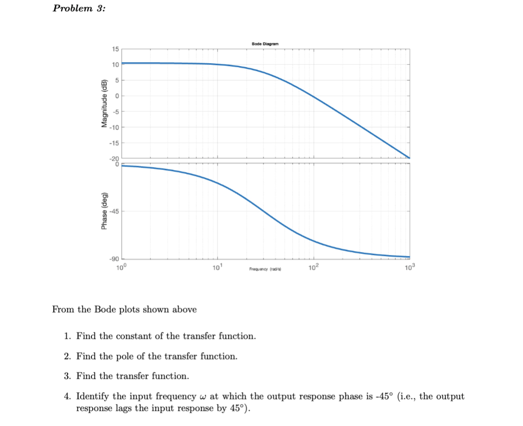 Solved Problem 3:From the Bode plots shown aboveFind the | Chegg.com