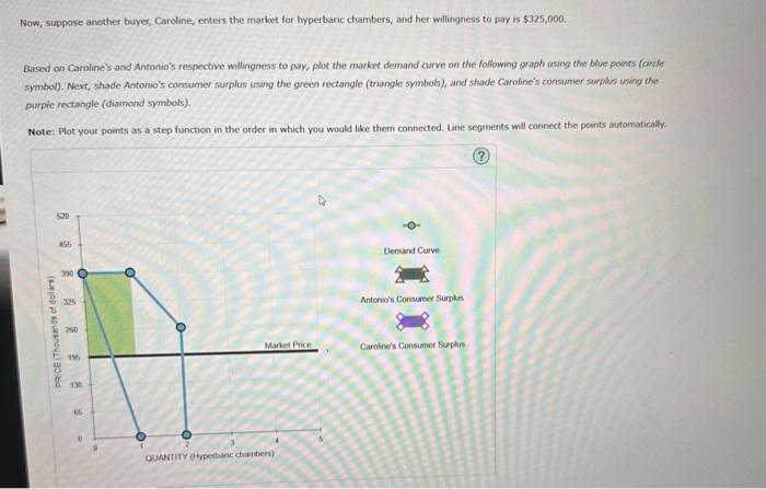 Solved Consider the market for hyperbanc chambers. The | Chegg.com