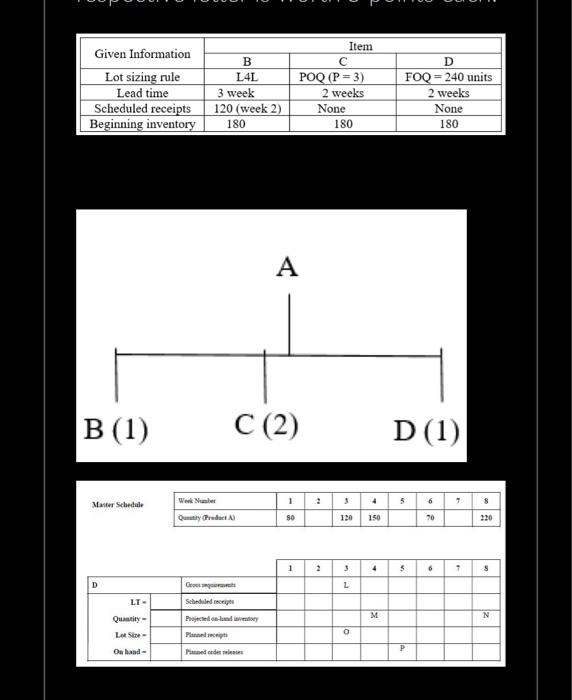 Solved Given the following information and the bill of | Chegg.com