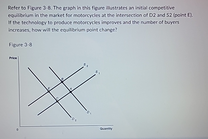 Solved Refer to Figure 3-8. ﻿The graph in this figure | Chegg.com