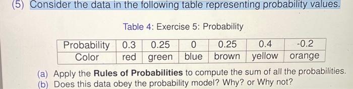 Solved Table 4: Exercise 5: Probability Apply the Rules of | Chegg.com