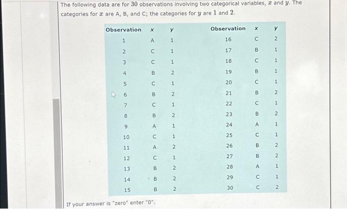 Solved The following data are for 30 observations involving | Chegg.com