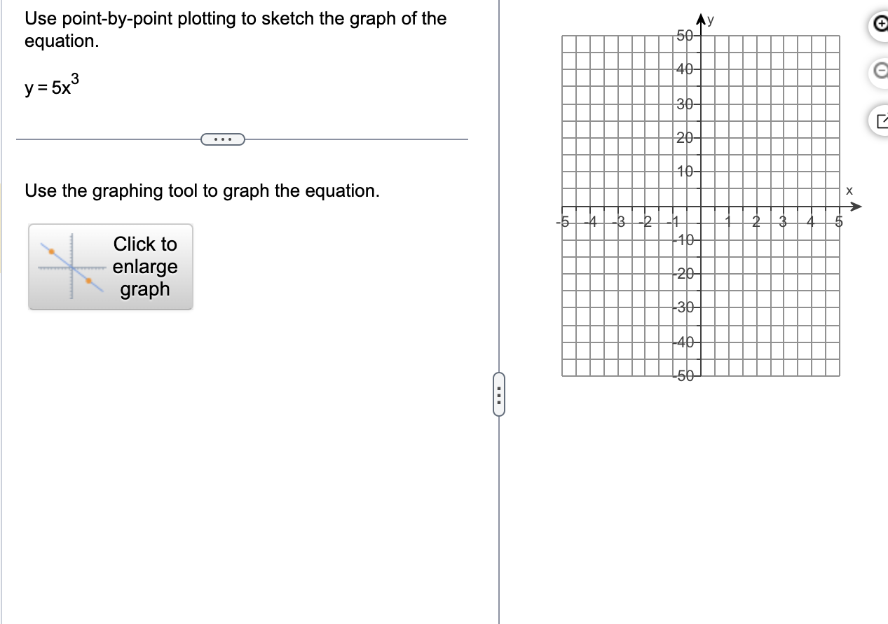 Solved Use point-by-point plotting to ﻿sketch the graph of | Chegg.com
