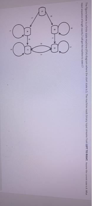 Solved Question 8 The figure below is a finite state machine | Chegg.com