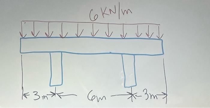 Solved A beam of timber has an allowable shear stress of | Chegg.com