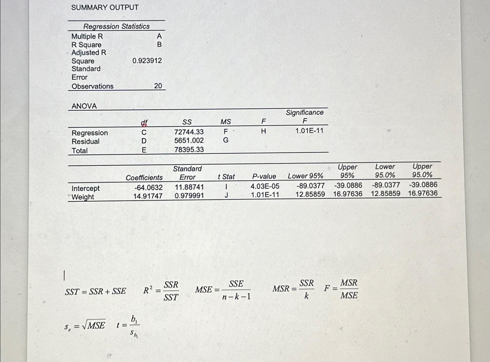 Solved SUMMARY OUTPUT\table[[Regression | Chegg.com