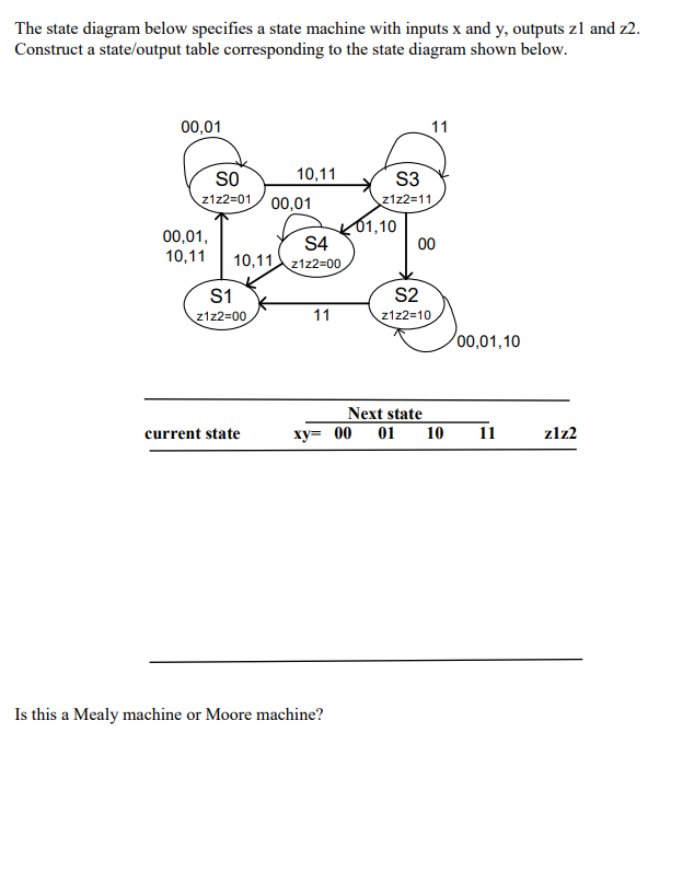 The state diagram below specifies a state machine | Chegg.com