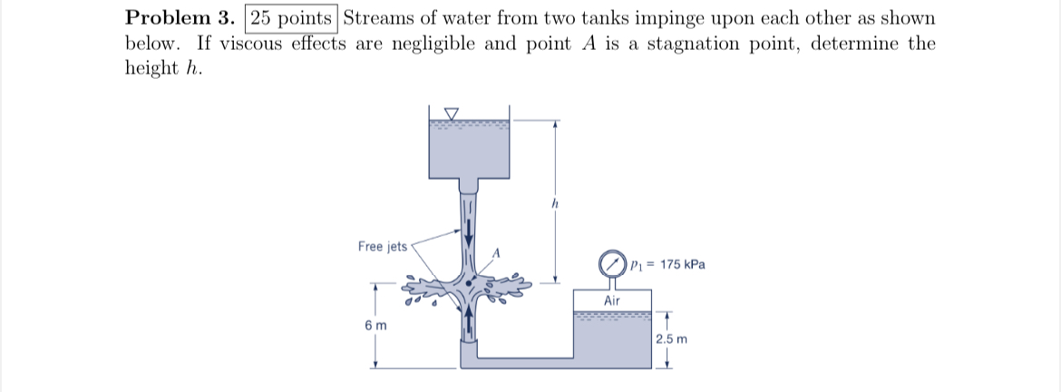 Solved Problem 3. 25 ﻿points Streams of water from two tanks | Chegg.com