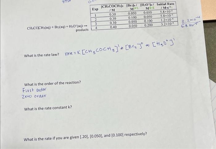 Solved What is the rate law? Vate | Chegg.com