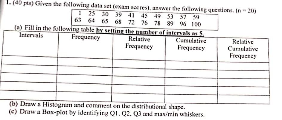 Solved 1. (40 pts) Given the following data set (exam | Chegg.com