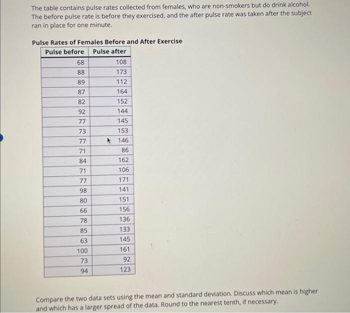 Solved The table contains pulse rates collected from | Chegg.com
