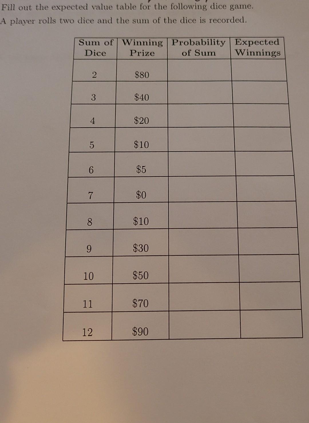 Solved Fill out the expected value table for the following | Chegg.com