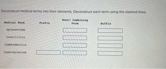 Solved Deconstruct medical terms into their elements. | Chegg.com