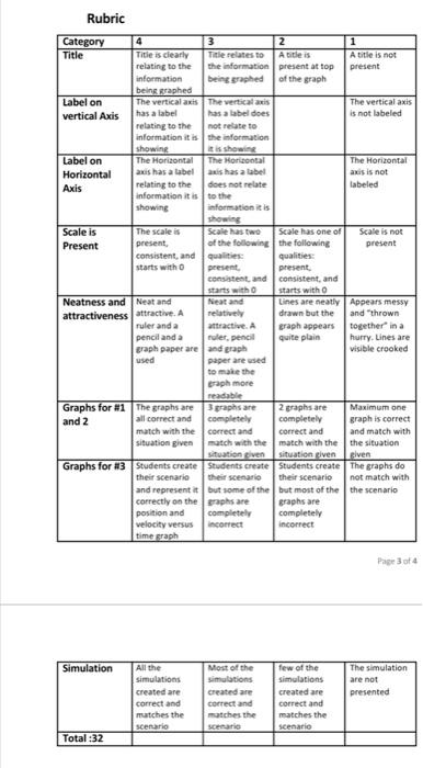 Solved Mini Lab Activity Subject: Physics Unit Ch2: Motion | Chegg.com