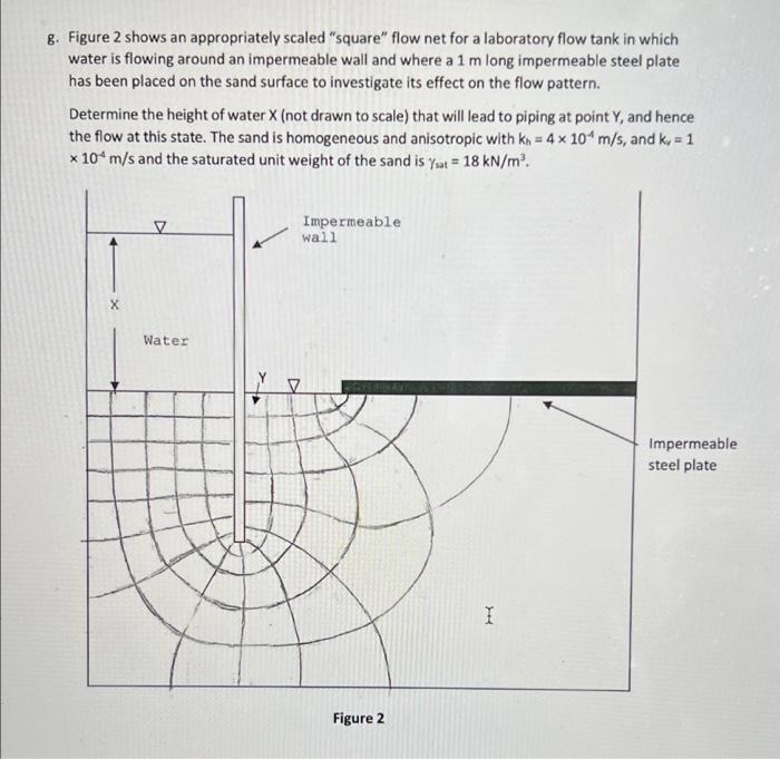 Solved 8. Figure 2 shows an appropriately scaled "square" | Chegg.com