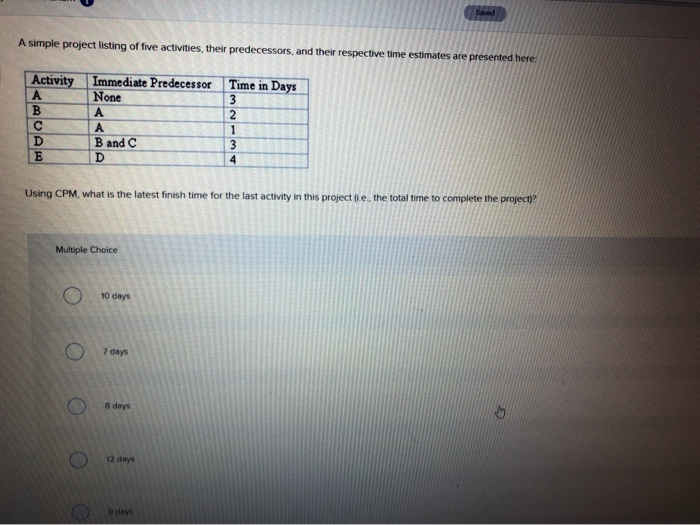 Solved A simple project listing of five activities, their | Chegg.com