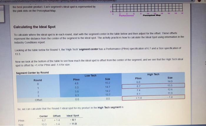 Solved Perceptual Map - Ideal Spots The Ideal Spot in the | Chegg.com