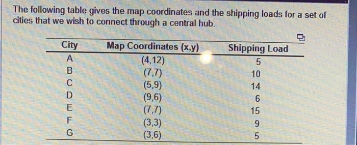 Solved The following table gives the map coordinates and the | Chegg.com