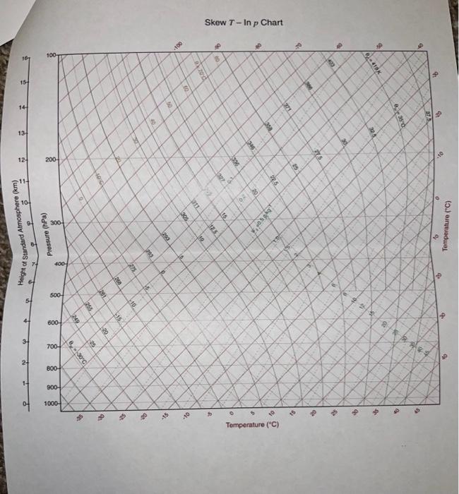 Dodge City, Kansas (KDDC) 12Z SoundingSkew T−Inn | Chegg.com