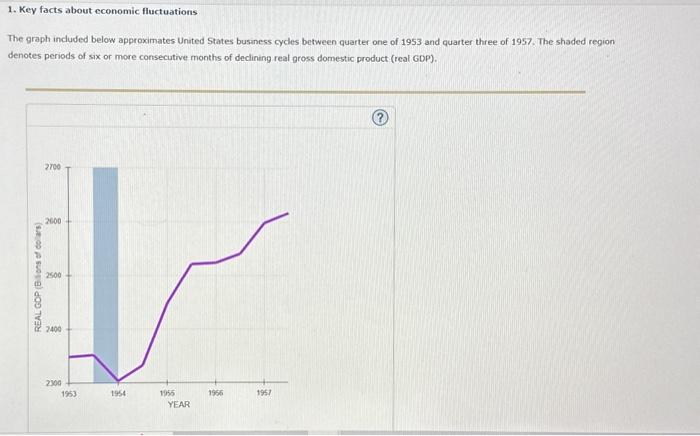 Solved 1. Key facts about economic fluctuations The graph | Chegg.com