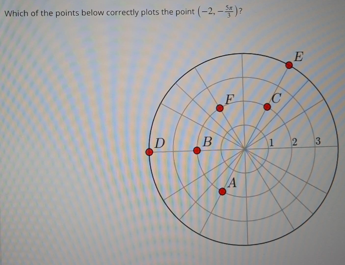 Solved Which of the points below correctly plots the point | Chegg.com