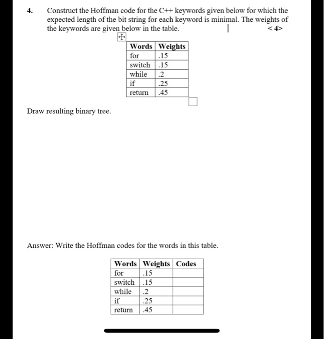 Solved 4. Construct the Hoffman code for the C++ keywords | Chegg.com