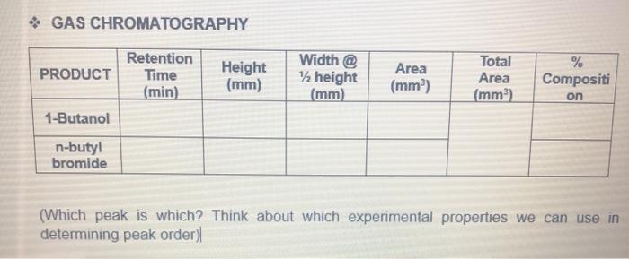 GAS CHROMATOGRAPHY Retention PRODUCT Time (min) | Chegg.com