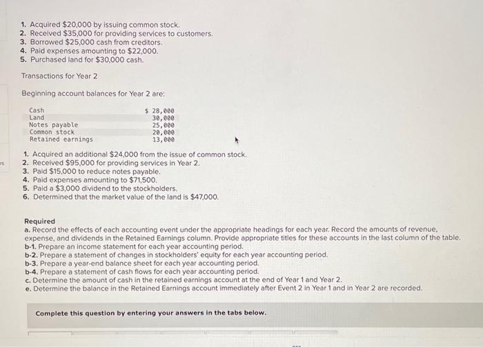 Solved 1. Acquired $20,000 by issuing common stock. 2. | Chegg.com