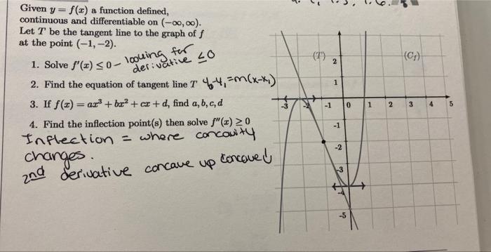 Solved Given y=f(x) a function defined, continuous and | Chegg.com