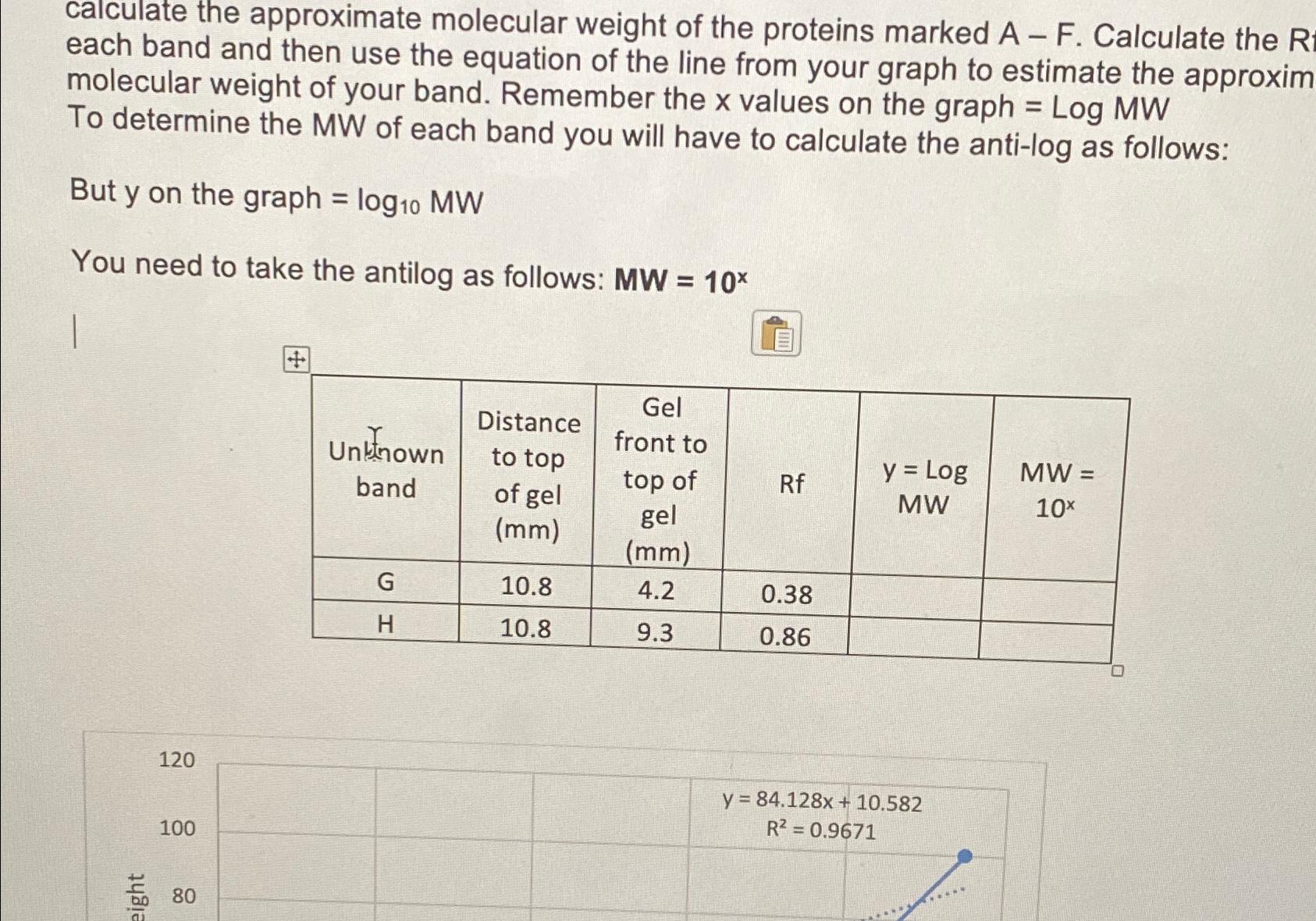 calculate the approximate molecular weight of the | Chegg.com