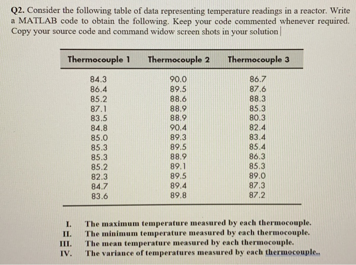 Solved Q2. Consider the following table of data representing | Chegg.com
