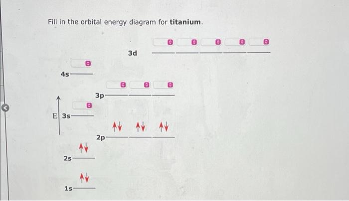 Solved Fill in the orbital energy diagram for titanium. 3d | Chegg.com