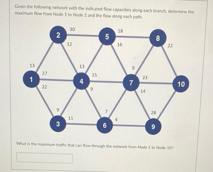 Solved Given the following network with the indicated flow | Chegg.com