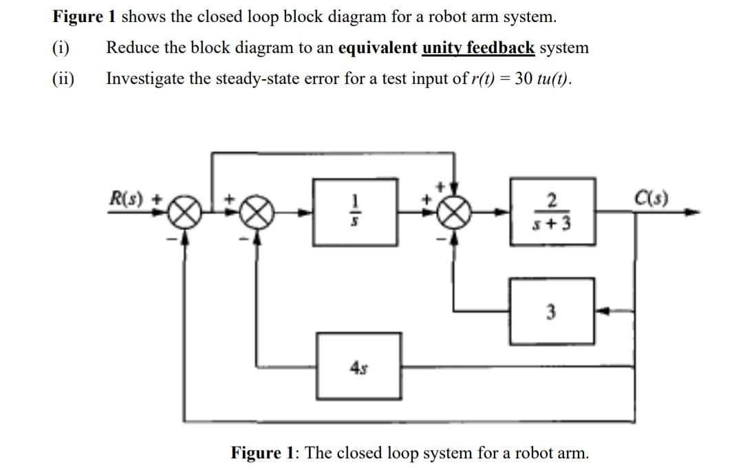 Figure 1 Shows The Closed Loop Block Diagram For A 