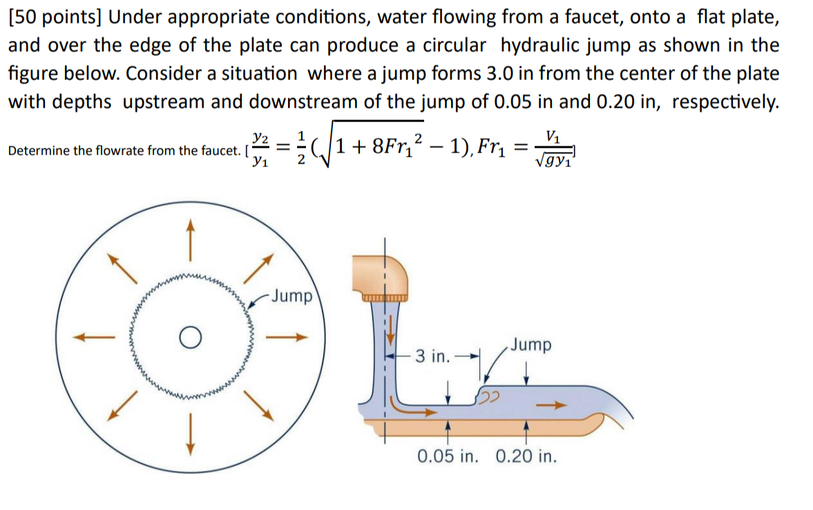 Solved Under appropriate conditions, water flowing from a | Chegg.com