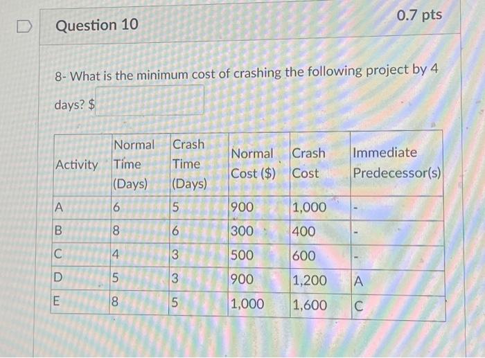 Solved 8-What is the minimum cost of crashing the following | Chegg.com