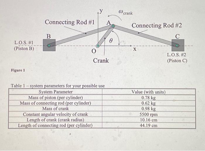 Solved Using MATLAB, Maple, Mathcad or any other software | Chegg.com