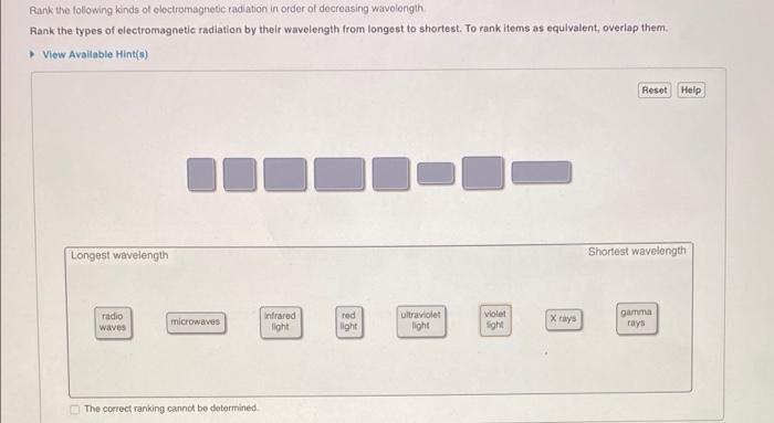 Solved Rank the following kinds of electromagnetic radiation | Chegg.com