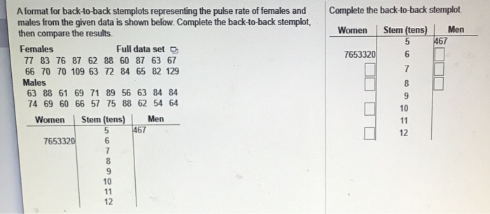 Solved Complete the back-to-back stemplot Women Stem (tens) | Chegg.com