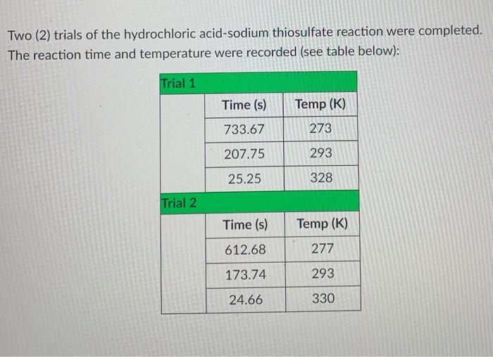 Solved Two (2) trials of the hydrochloric acid-sodium | Chegg.com