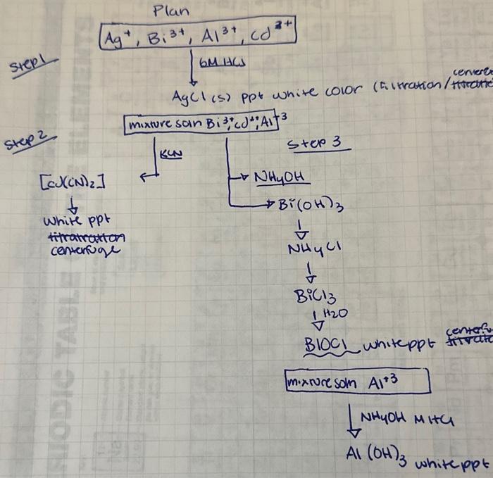 Solved Plan AgCl (s) ppt white color (tiltration/thratie | Chegg.com