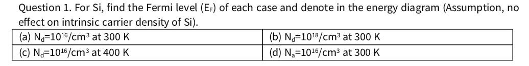 Solved Question 1. For Si, find the Fermi level (EF ) of | Chegg.com