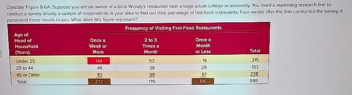 Solved Consider Flgure 8-6A. ﻿Suppose you are an owner of a | Chegg.com