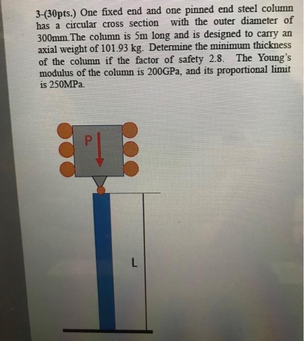 Solved 3-(30pts.) One fixed end and one pinned end steel | Chegg.com