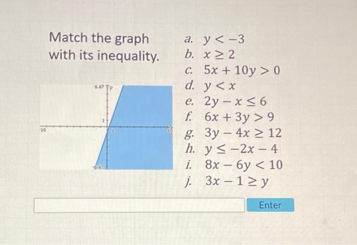Solved -10 Match the graph with its inequality. 6.67 a. y