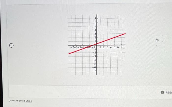 Solved Given the plot of y=f(x) below, find the plot of y = | Chegg.com