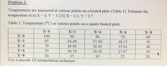 Solved Temperatures are measured at various points on a | Chegg.com