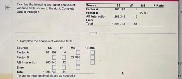 Solved Examine the following two-factor analysis of variance | Chegg.com