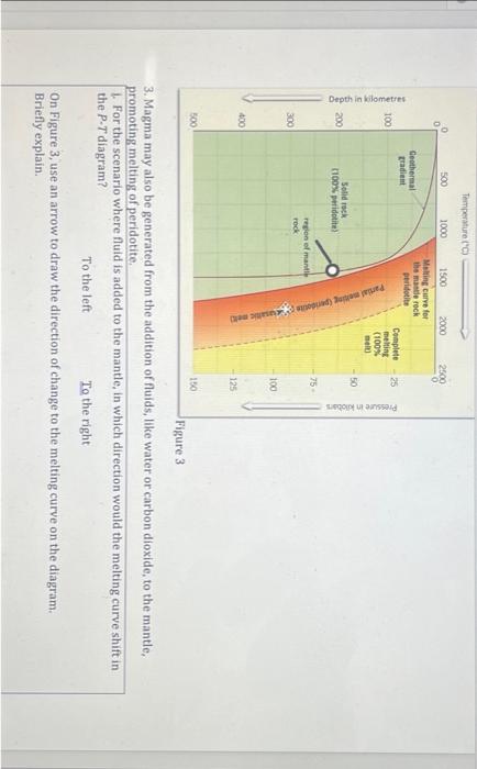 Solved There are three separate exercises to work on with | Chegg.com
